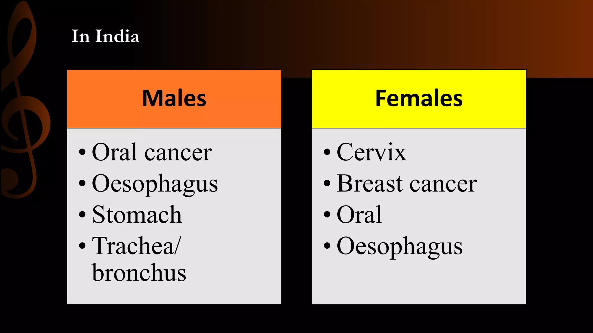 Nursing management of patients with oncological conditions | PPTX