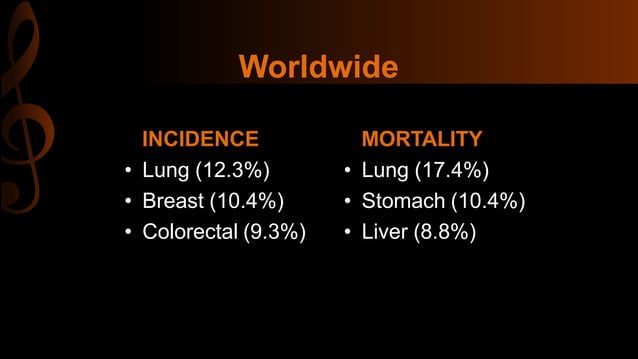 Nursing management of patients with oncological conditions | PPTX ...