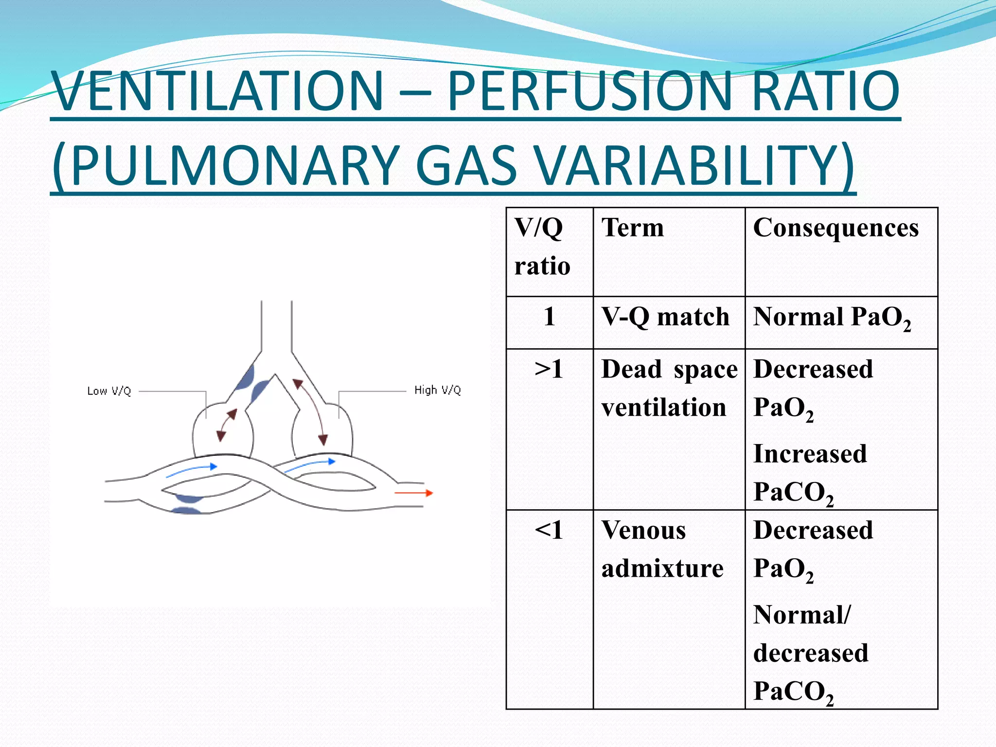 Nursing management of patients with oxygen insufficiency | PPTX