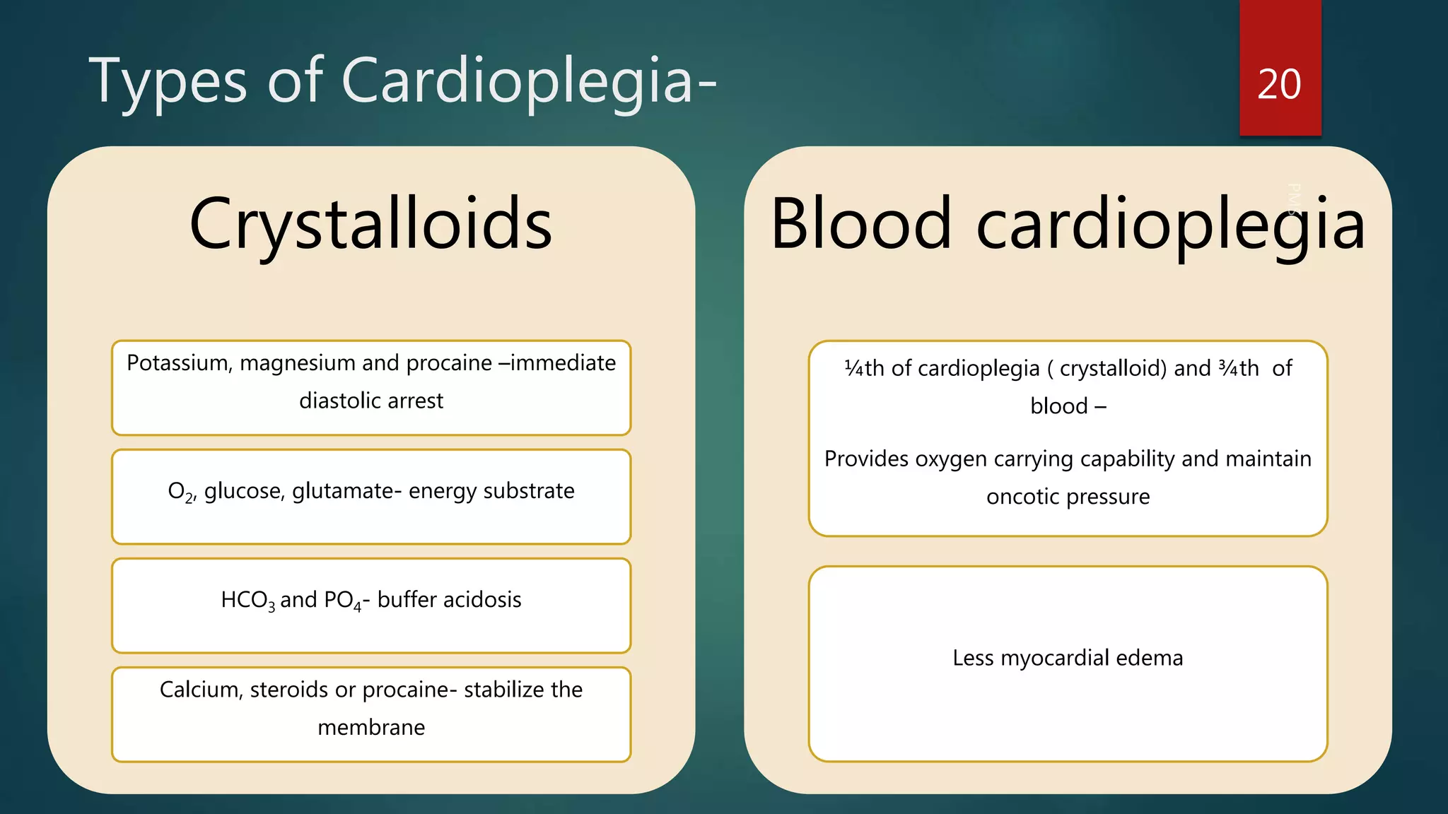 Nursing management of patient with cardiac surgeries. | PPTX