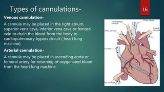 Nursing management of patient with cardiac surgeries. | PPTX