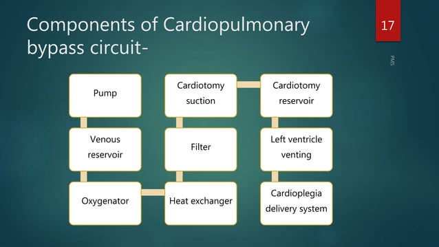 Nursing management of patient with cardiac surgeries. | PPTX