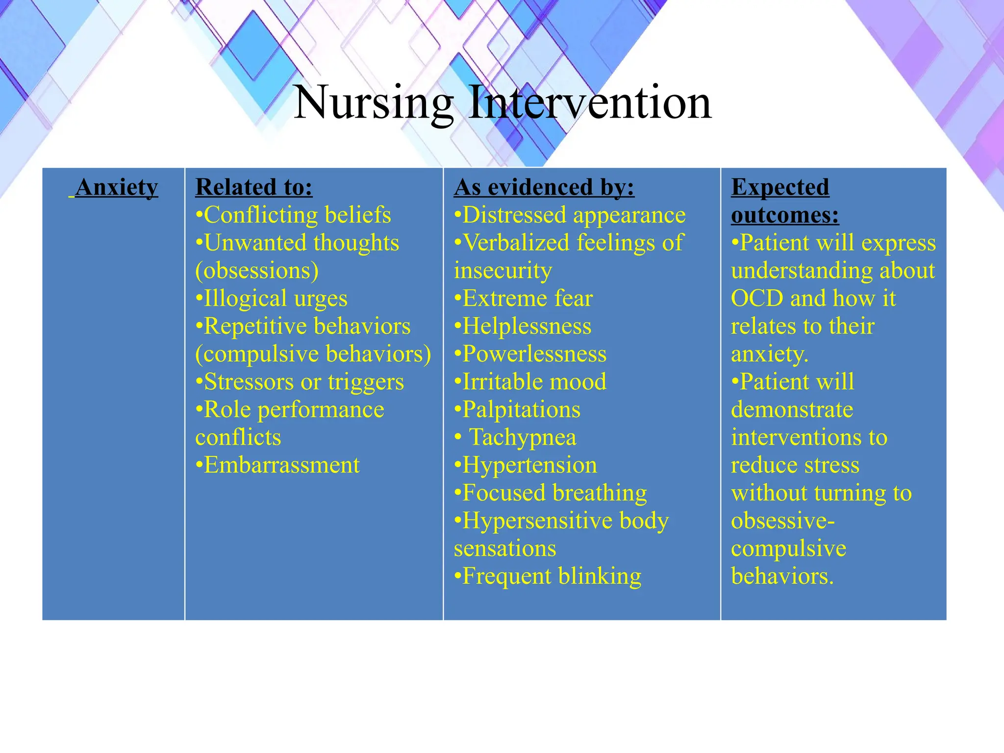 NURSING MANAGEMENT OF PATIENT WITH PERSONALITY SEXUAL AND EATING ...