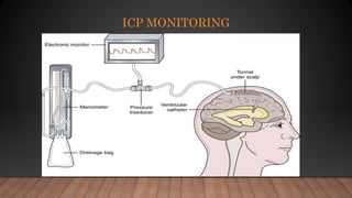 Nursing management of the client with increased intracranial pressure ...