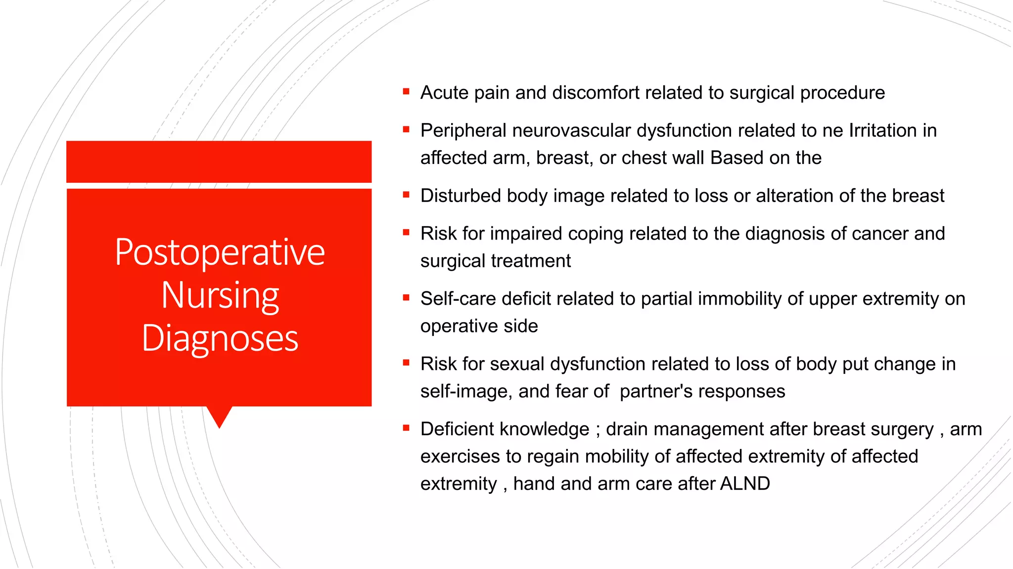 Nursing management of the patient undergoing surgery for the breast ...