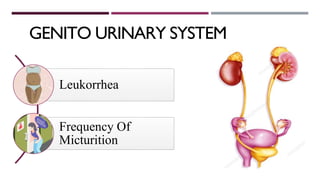 NURSING MANAGEMENT OF THE PREGNENT WOMEN, MINOR DISORDERS OF PREGNANCY ...