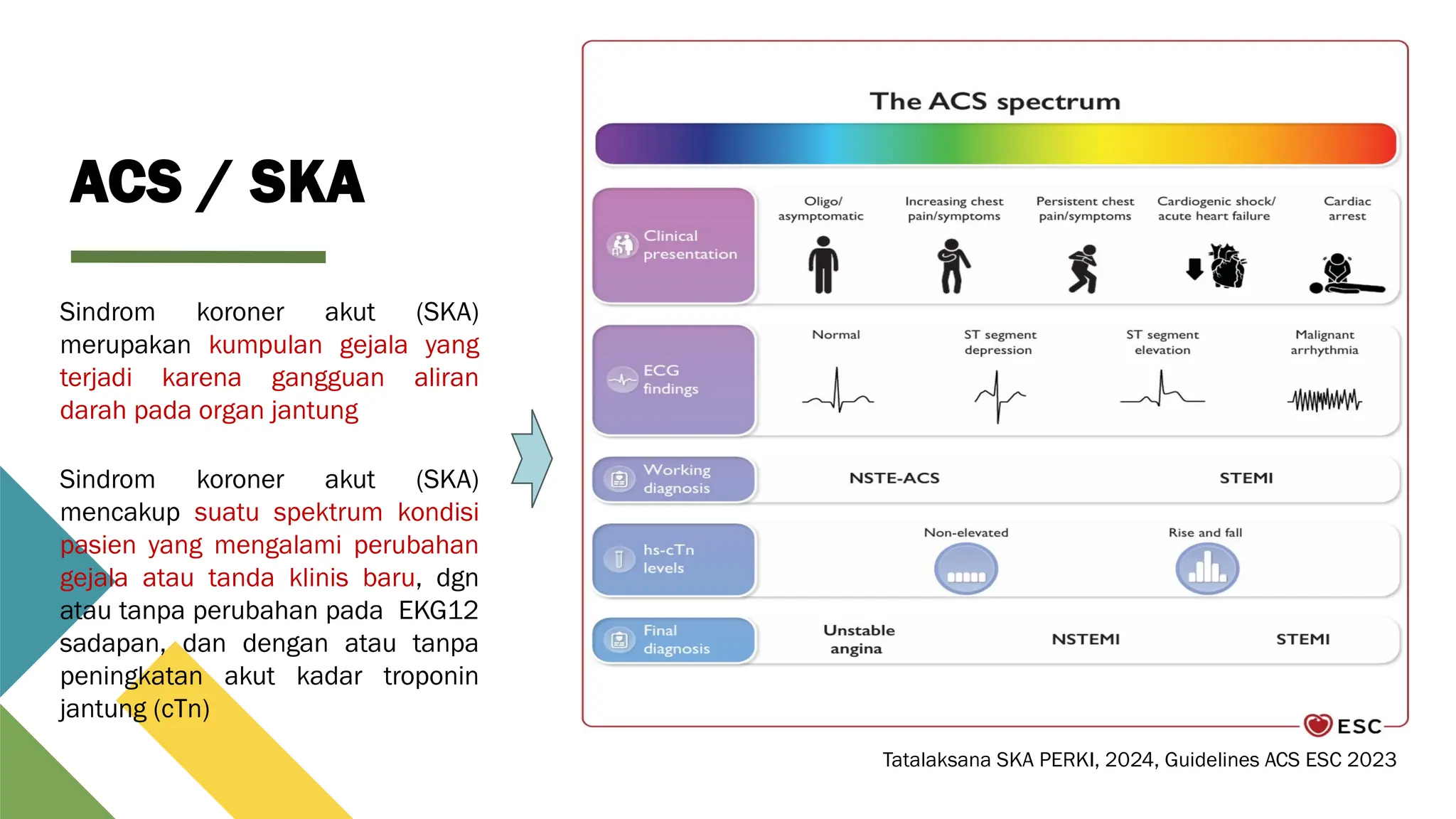 Nursing Management pada ACS_YP_2025.pptx