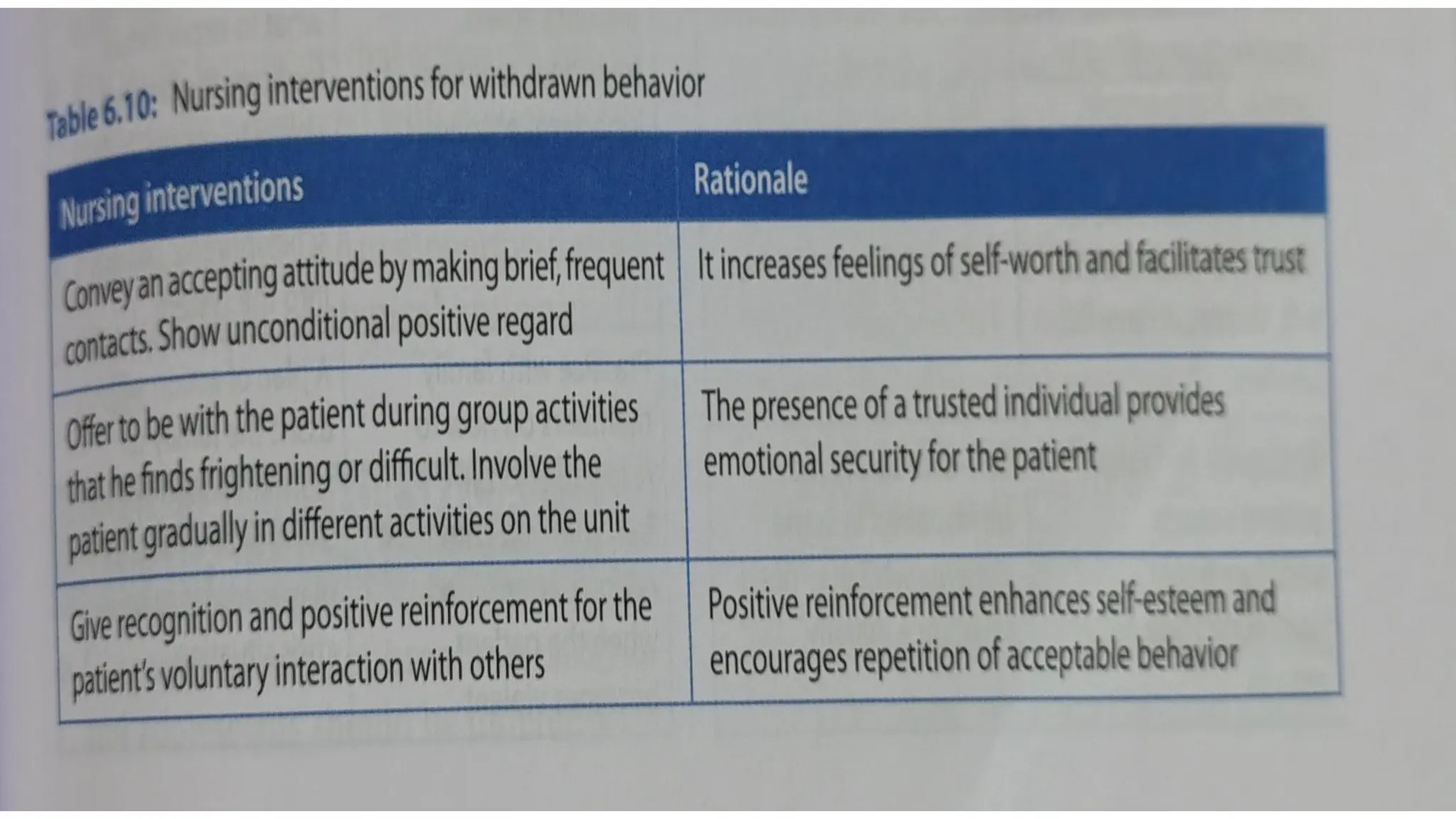 nursing management withdrawn behaviour.pptx