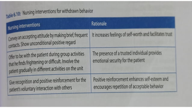 nursing management withdrawn behaviour.pptx