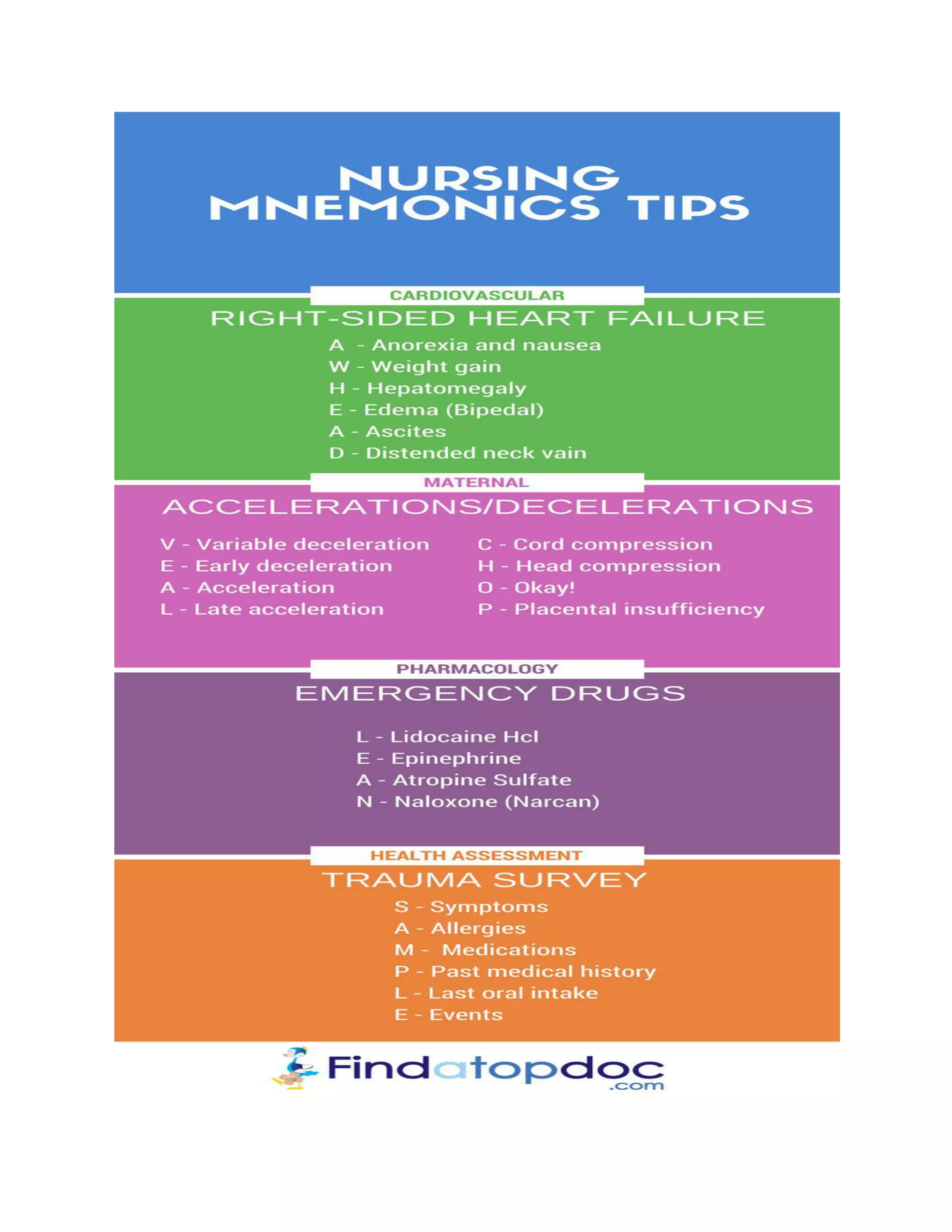 Nursing mnemonics tips | PDF