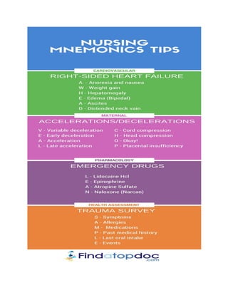 Nursing Mnemonics Cardiac