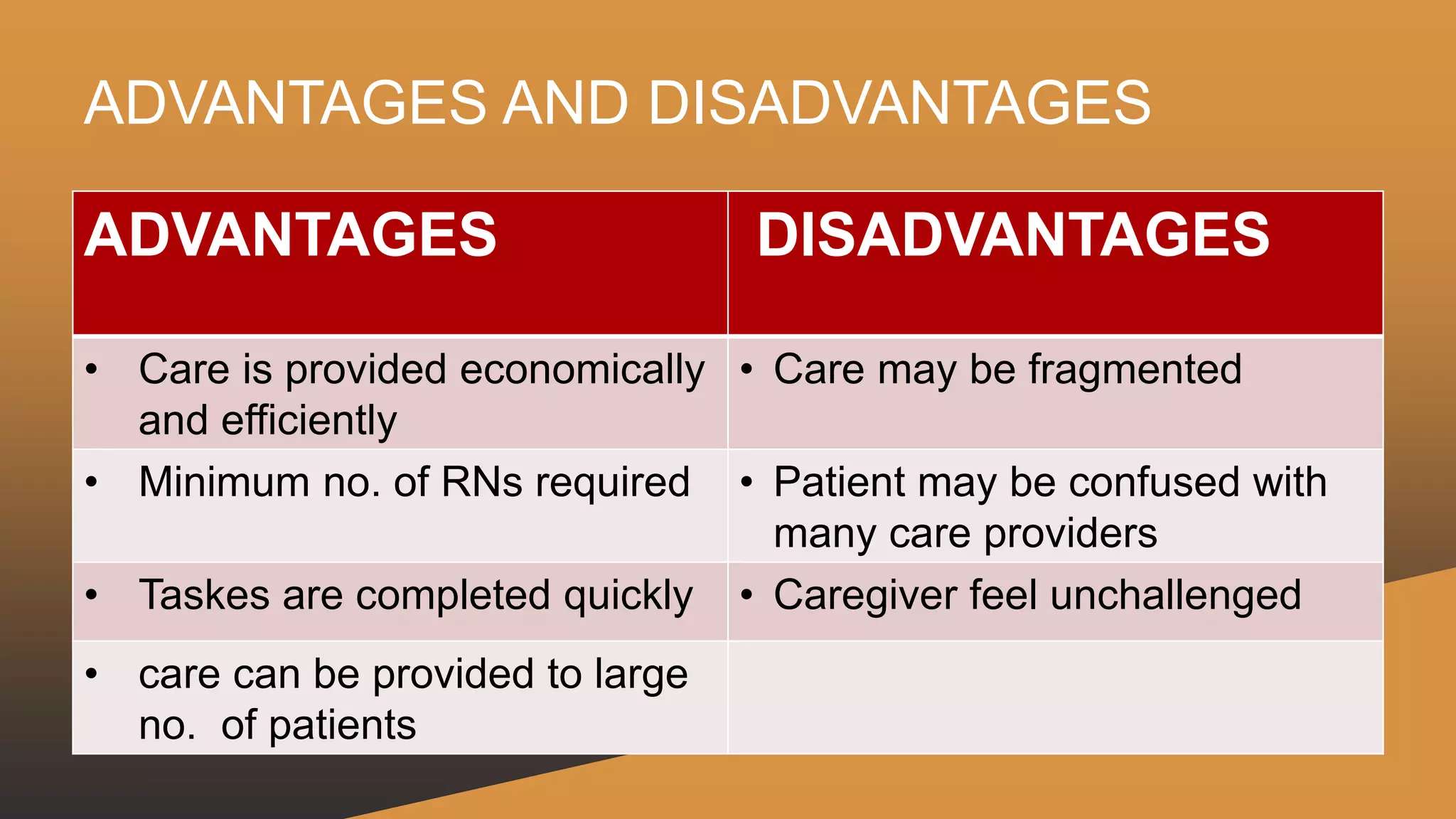 Nursing models | PPTX