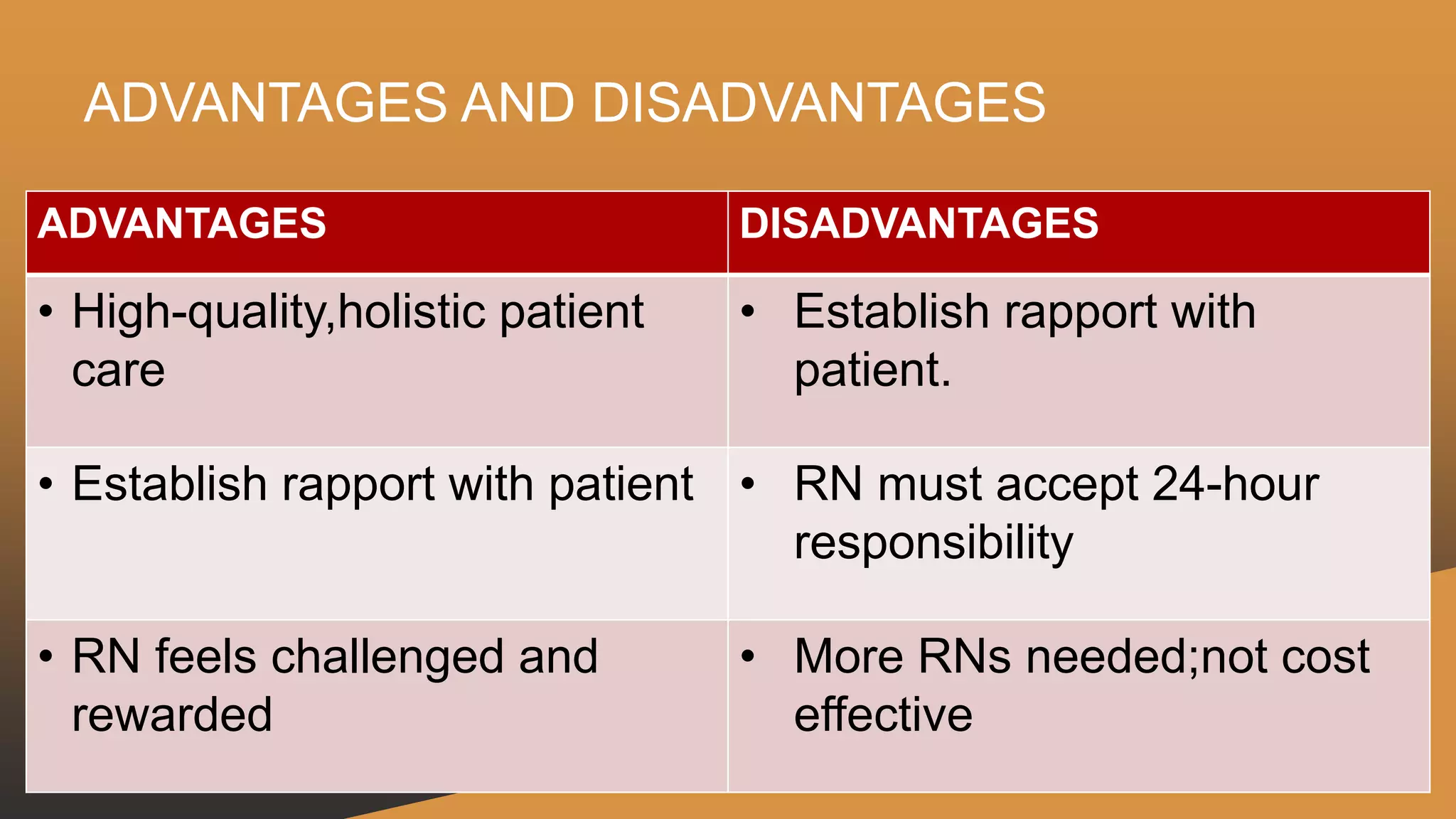 Nursing models | PPTX