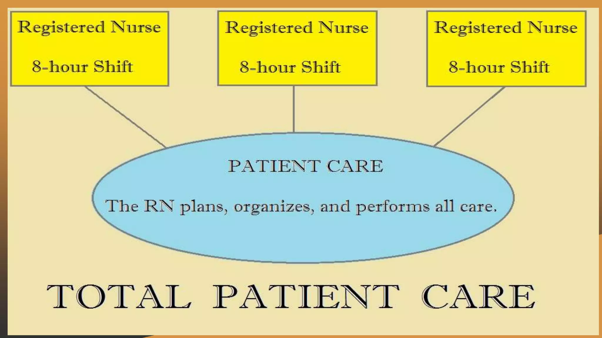 Nursing models | PPTX