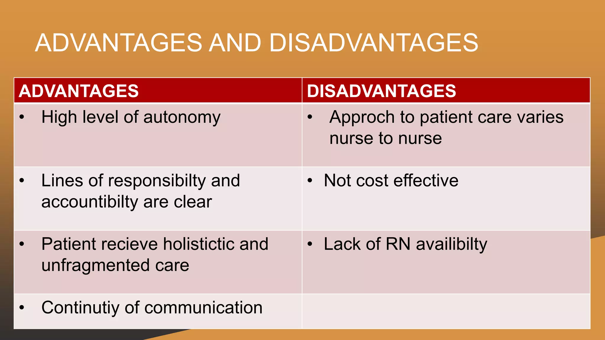 Nursing models | PPTX