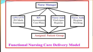 Nursing models | PPTX