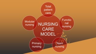 Nursing models | PPTX