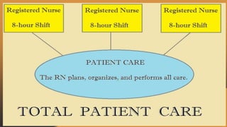Nursing models | PPTX