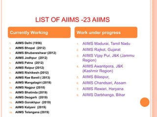 Nursing opportunities in aiims and central .govt sector | PPTX