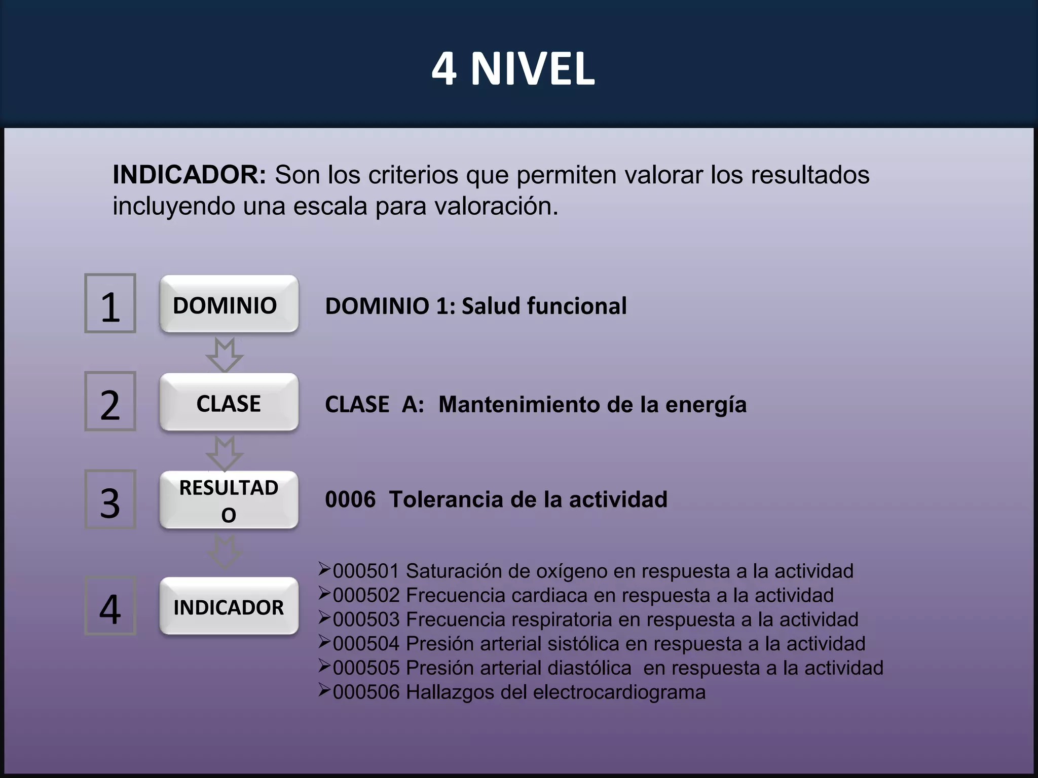 Nursing outcomes classification (noc) | PPT | Medical Health