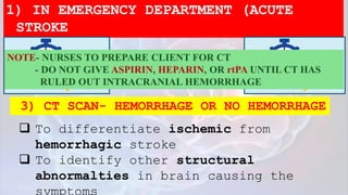 Nursing perspective in Stroke Mangement.pptx