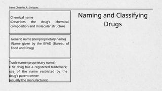 NURSING PHARMACOLOGY Introduction only.. | PPTX