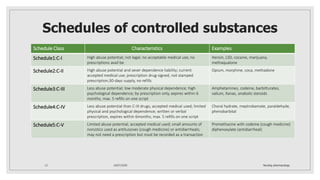 Nursing pharmacology part1 | PPSX