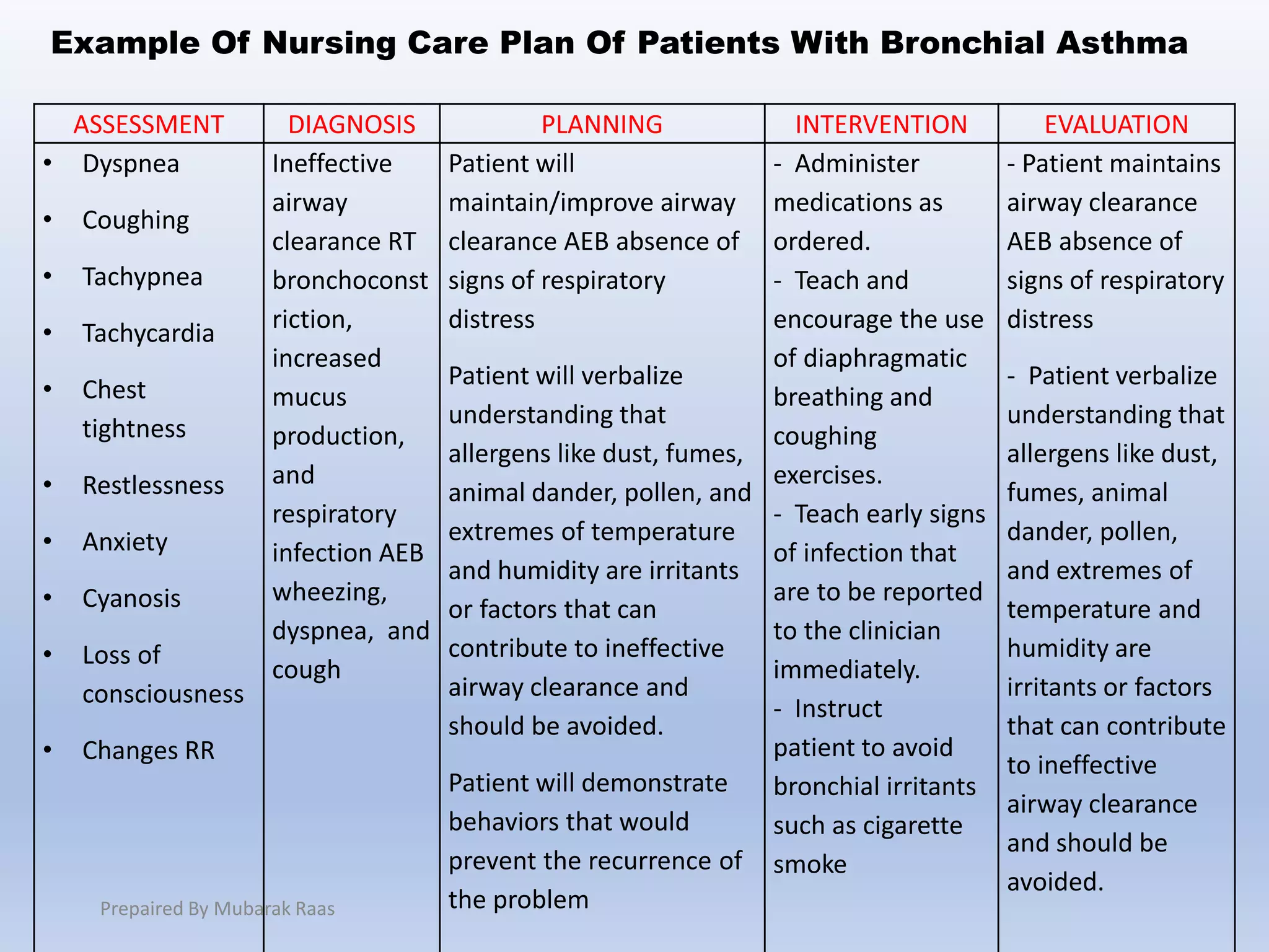 Nursing Care planning | PPTX