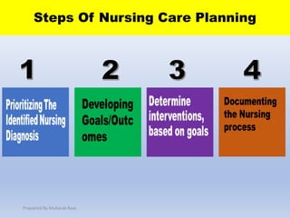 Nursing Care planning | PPTX