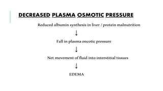 Edema And Thrombosis Pptx