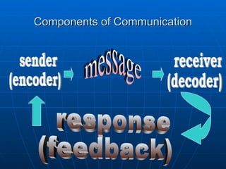 Nursing Process | PPT