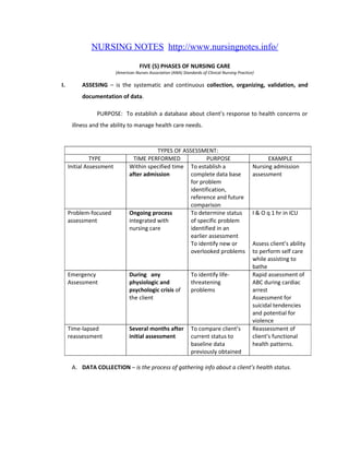 Nursing process | DOC | Medical Tests | Medical Health