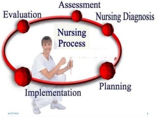 Nursing process | PPTX