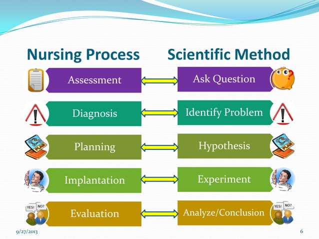 Nursing process | PPTX | Lung and Respiratory Health | Diseases and ...