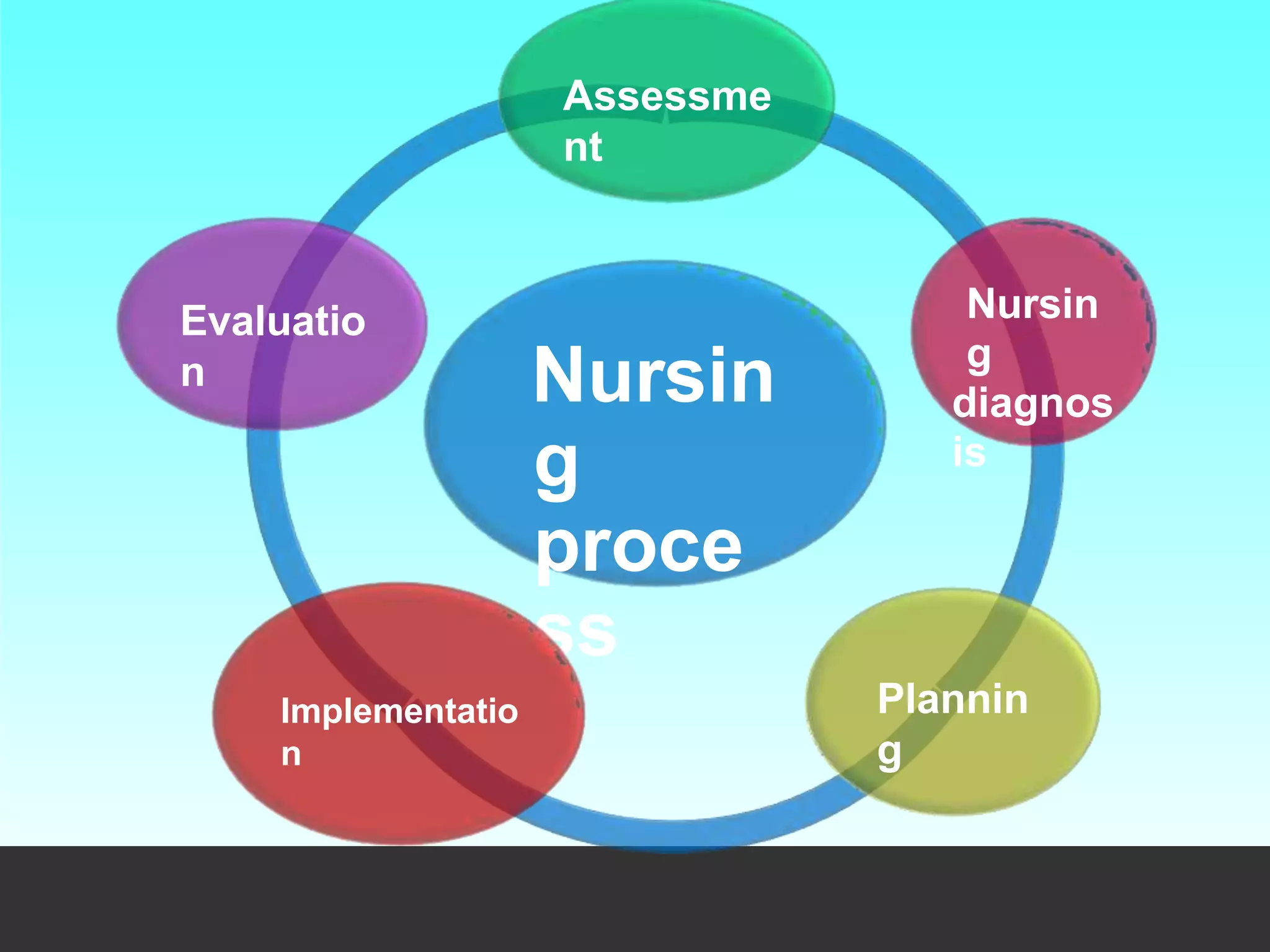nursingprocess-160310083958.pptx