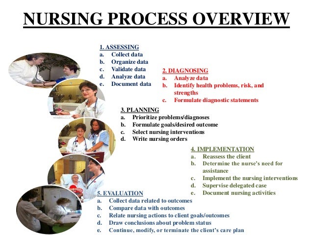 Nursing process
