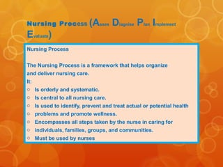 Nursing process | PPT