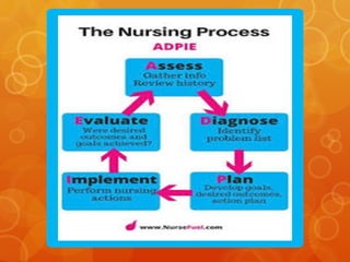 Nursing process | PPT