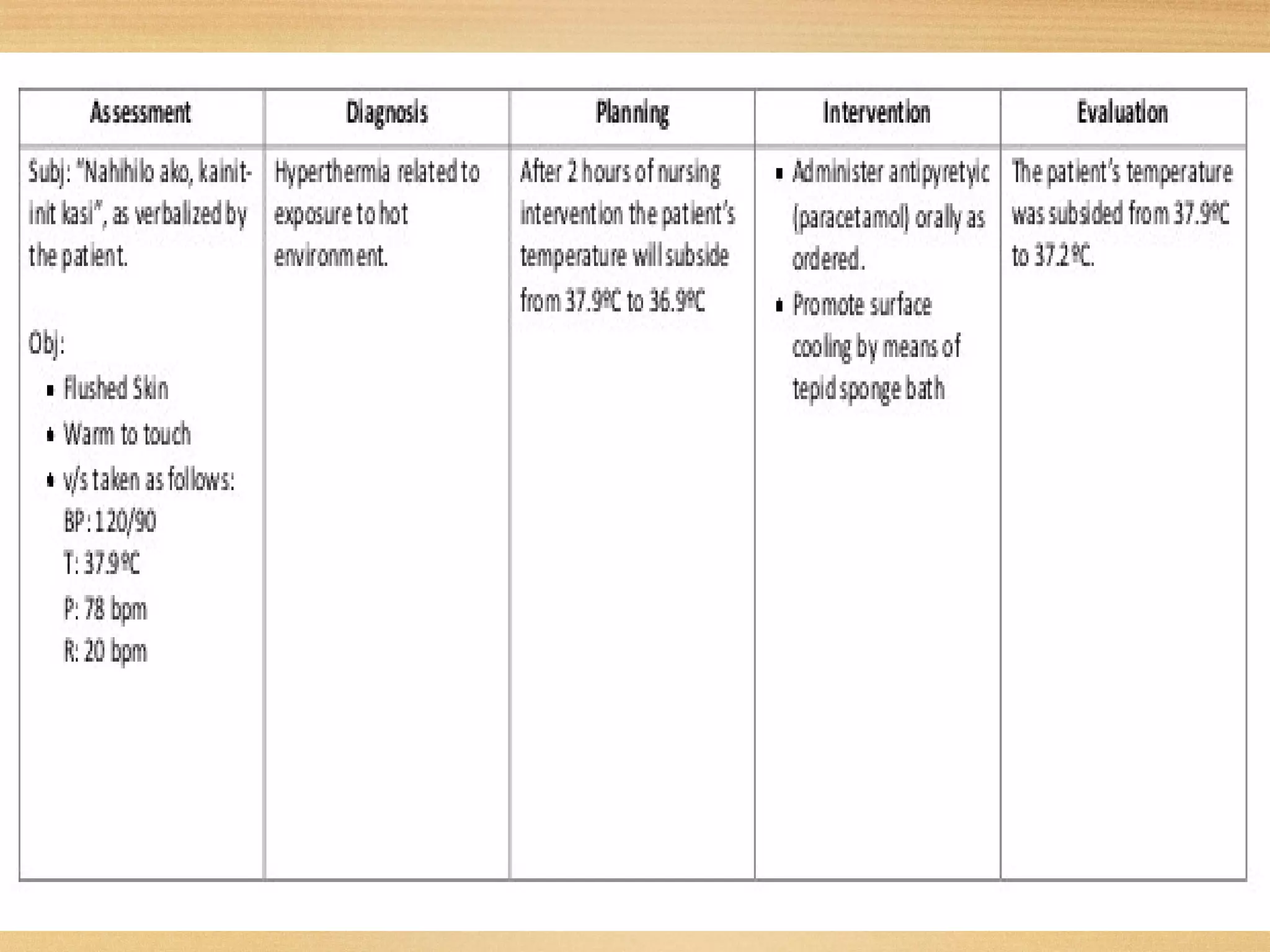 Nursing process | PPT