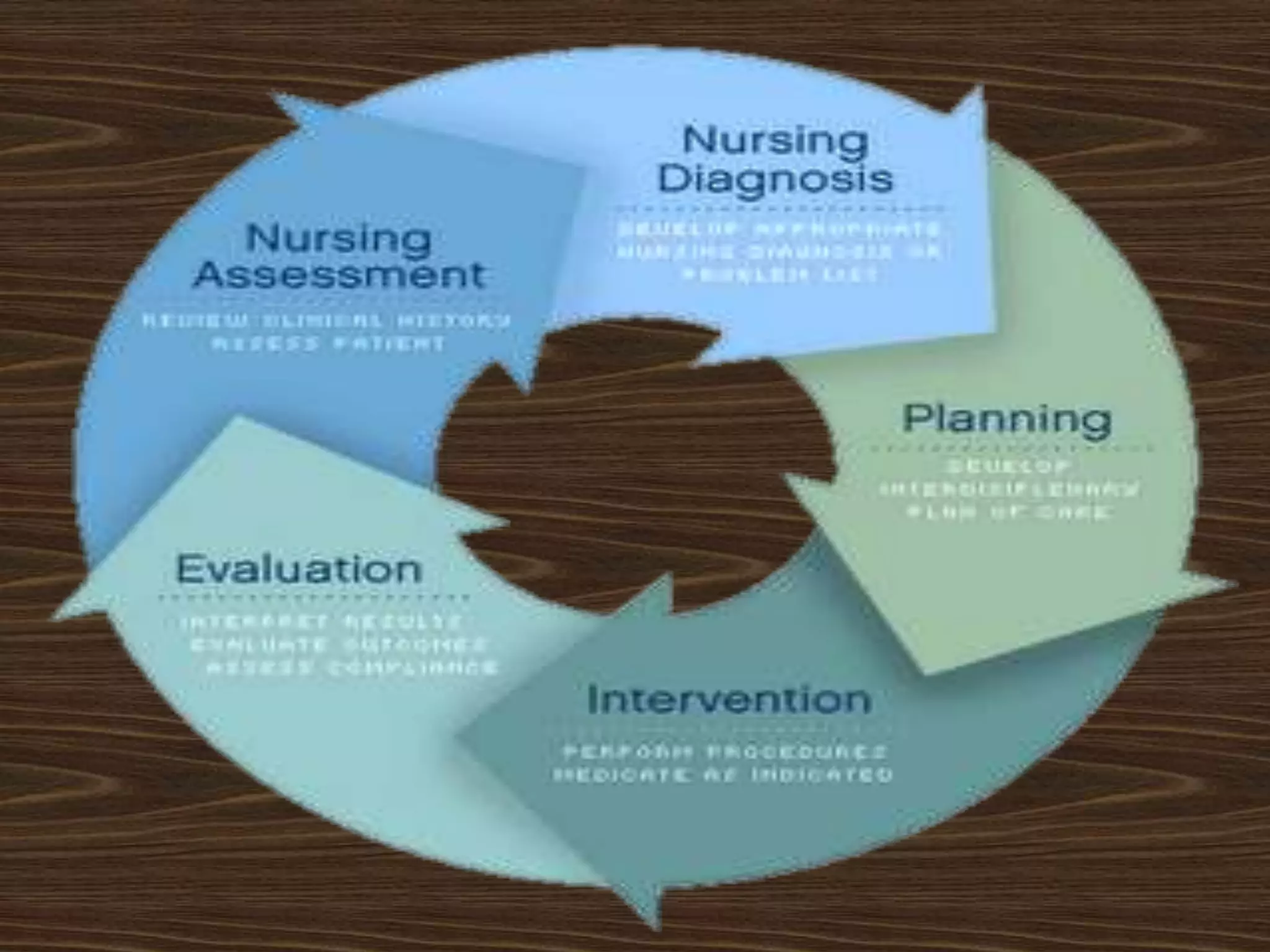 Nursing process,,,Assessment | PPTX