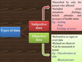 Nursing process,,,Assessment | PPTX