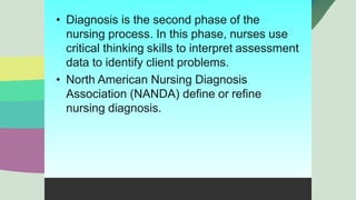 NURSING PROCESS | PPTX
