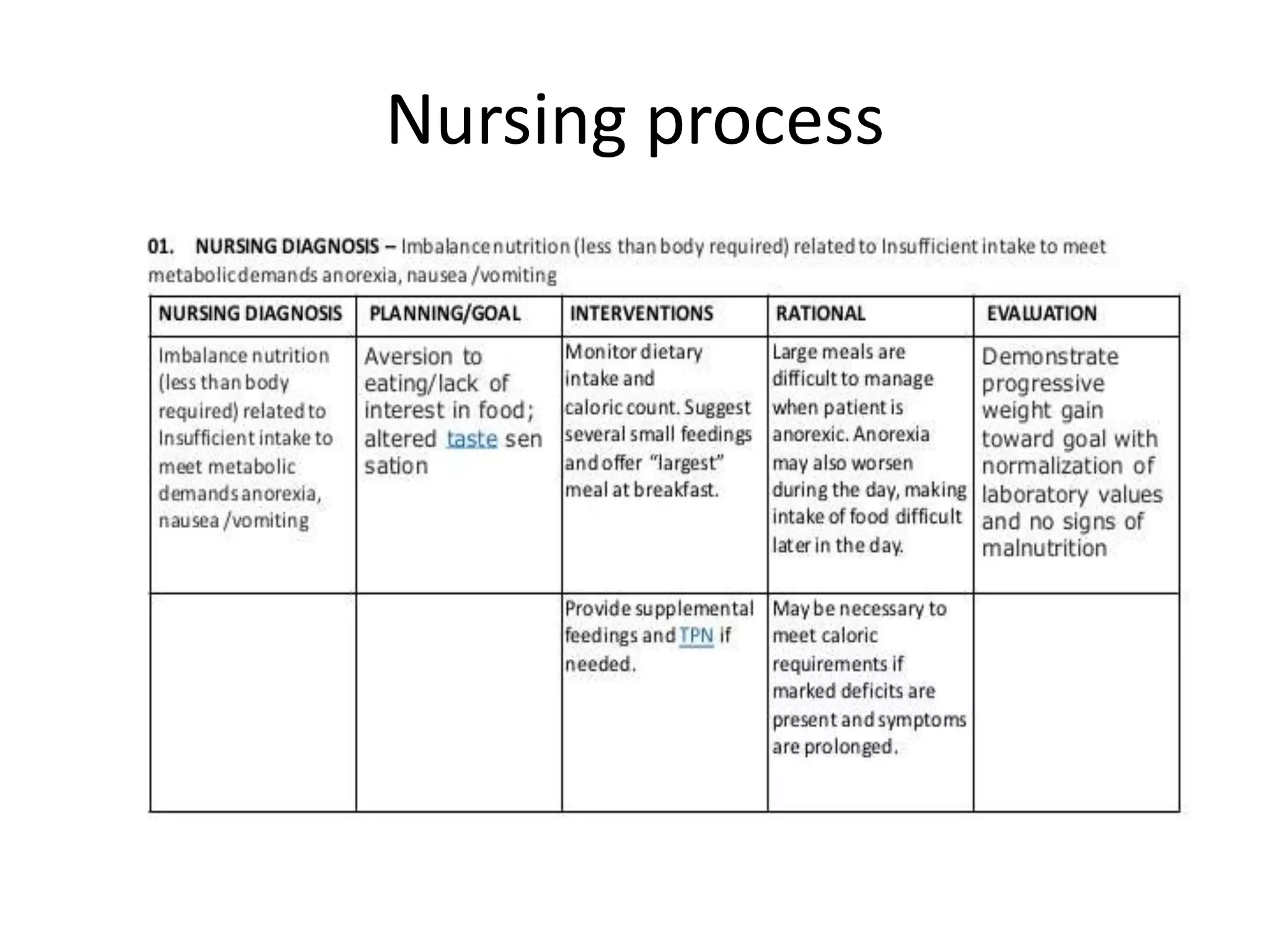 Nursing process, Fundamentals of Nursing | PPTX