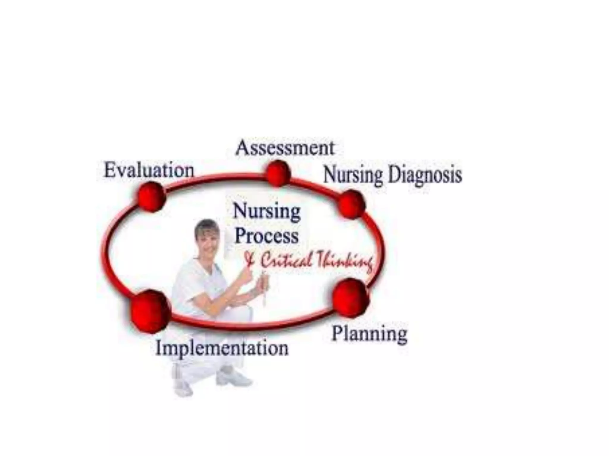 Nursing process, Fundamentals of Nursing | PPTX