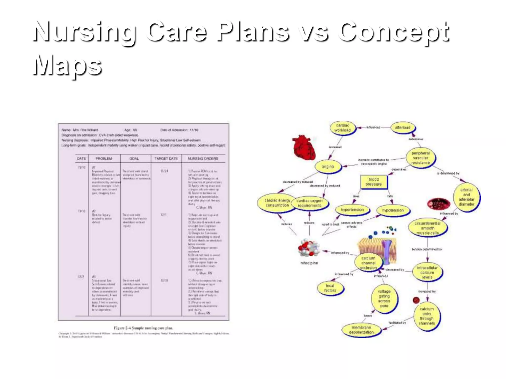 Nursing process | PPT