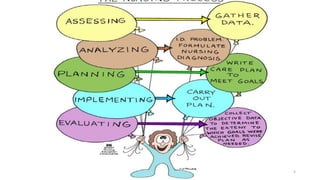 nursing process.pptx