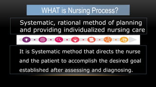 NURSING PROCESS.pptx