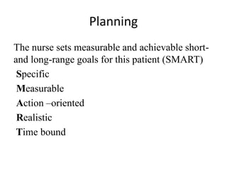 NURSING PROCESS.pptx