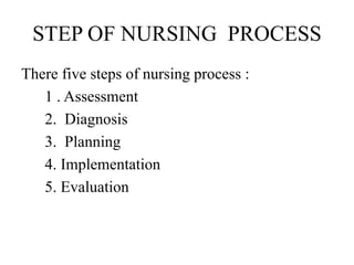 NURSING PROCESS.pptx