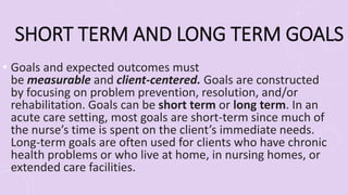 Nursing Process.pptx